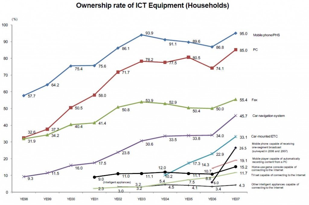 Data review: The “How, who, how many, and how often” of the Japanese ...