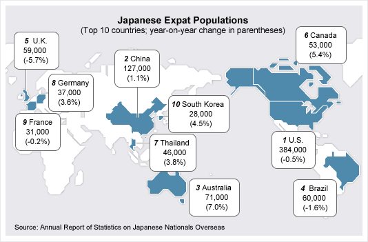Japanese expats – Mutantfrog Travelogue